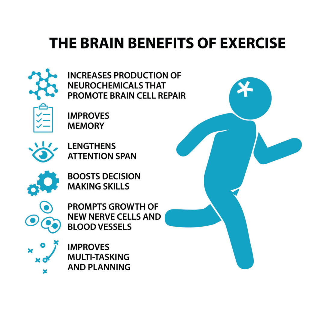 Exercise Physical and Mental Health Benefits - SIMPCO Solution